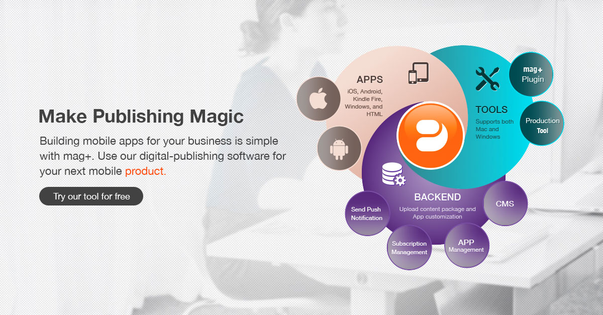 mag+ Digital Publishing Software - Digital Publishing App